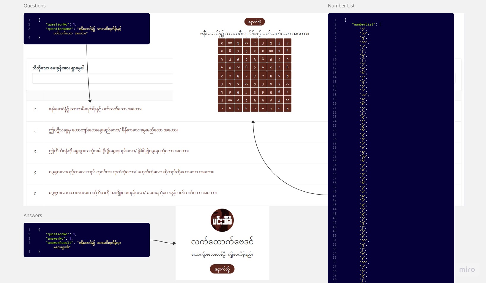 GitHub - burma-project-ideas/min-thein-kha-lat-htauk-bay-din: Min Thein Kha - Lat Htauk Bay Din